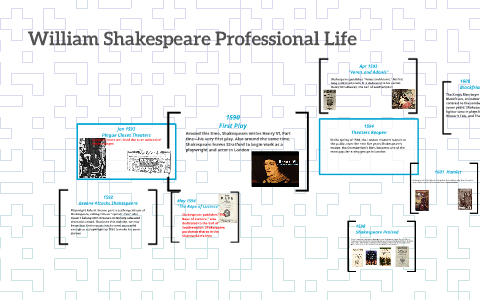 William Shakespeare Professional Life by Chaise Teehee on Prezi