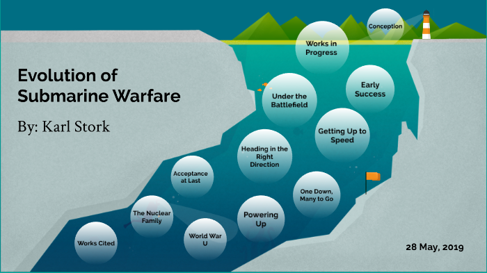 Evolution of Submarine Warfare by Karl Stork on Prezi