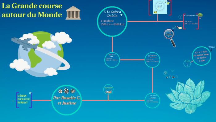La Grande Course Autour Du Monde!! by Rosalie Gosselin on Prezi