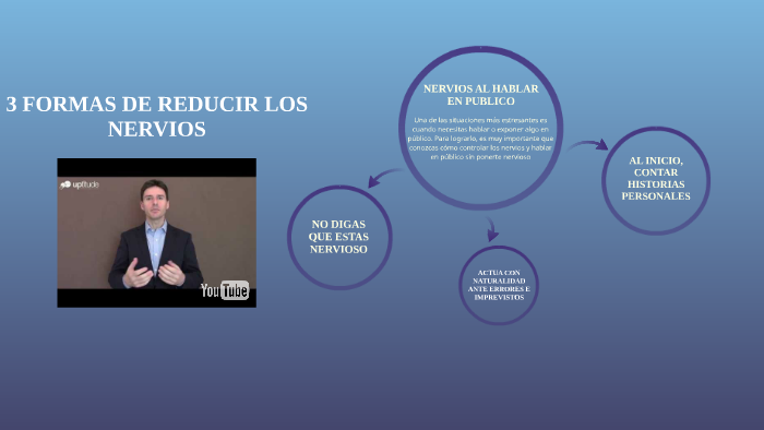 3 FORMAS DE CONTROLAR LOS NERVIOS by Rafael Diaz