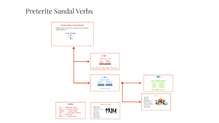 Preterite Sandal Verbs by stefanie r on Prezi
