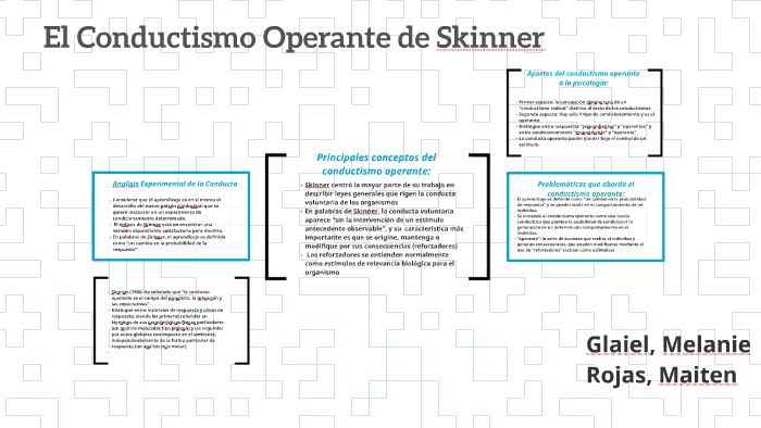 El Conductismo Operante de Skinner by meli glaiel on Prezi