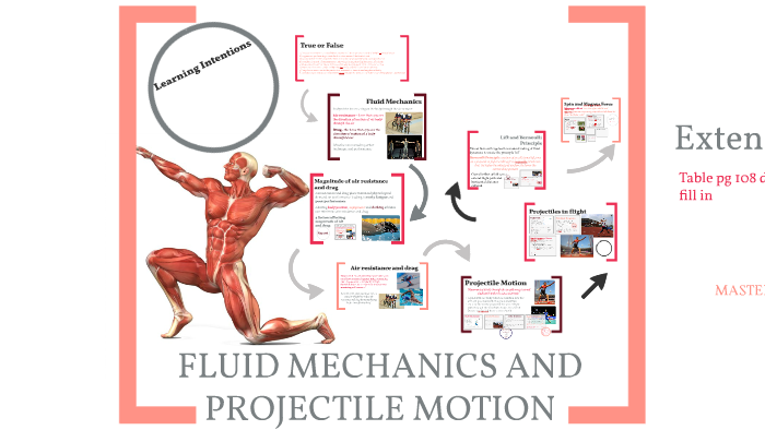 Fluid Mechanics and projectile motion by Kerry Adele on Prezi