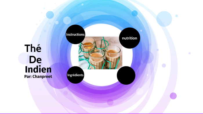 Indien The by Chanpreet Arora on Prezi
