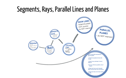 Geometry 1.3: Segments, Rays, Parallel Lines and Planes by Pat D'Elia ...