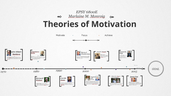 Theories of Motivation Timeline by Marlaine Monroig on Prezi