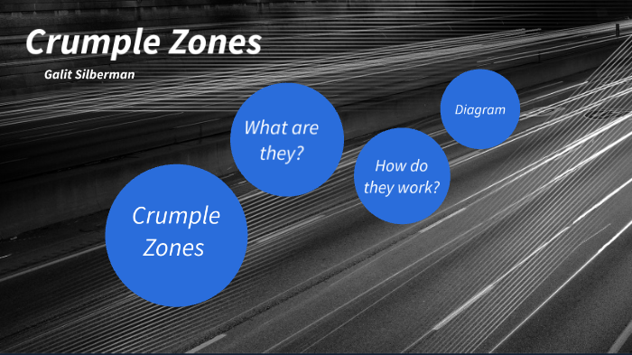 Crumple Zones by galit silberman on Prezi