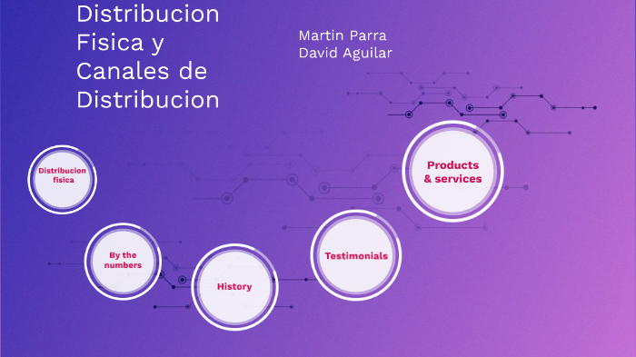 Distribucion Fisica y Canales de Distribucion by Martin Parra on Prezi
