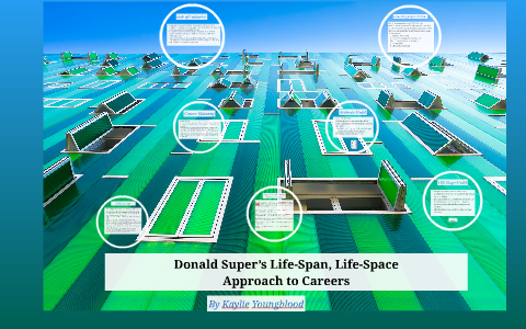 Super's Life-Span, Life-Space Approach to Careers by Kaylie Y on Prezi