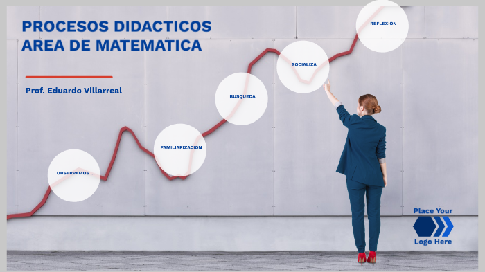 PROCESOS DIDACTICOS MATEMATICAS by edu villarreal on Prezi