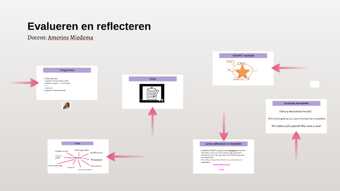 Evalueren en reflecteren by Amerins Miedema on Prezi