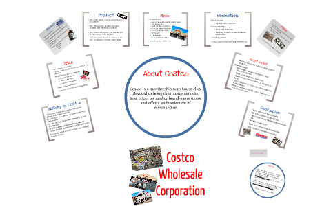 Costco Presentation by Allye Wuest on Prezi