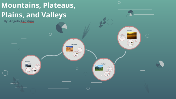 Mountains, Plateaus, Plains, and Valleys by Angelo Agostino on Prezi