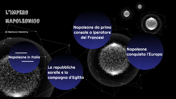 L'Impero napoleonico by Valentina Markovic on Prezi