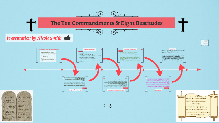 The Ten Commandments & Eight Beatitudes by Nicole Smith on Prezi