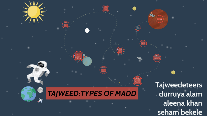 TAJWEED:TYPES OF MADD by siham bekele on Prezi