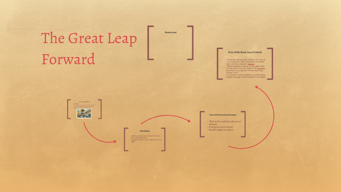 The Great Leap Forward by Brittany Masters on Prezi