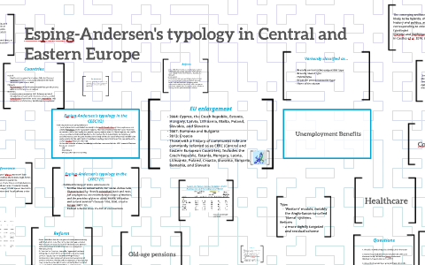 Esping-Andersen's typology in Central and Eastern Europe by Martin ...