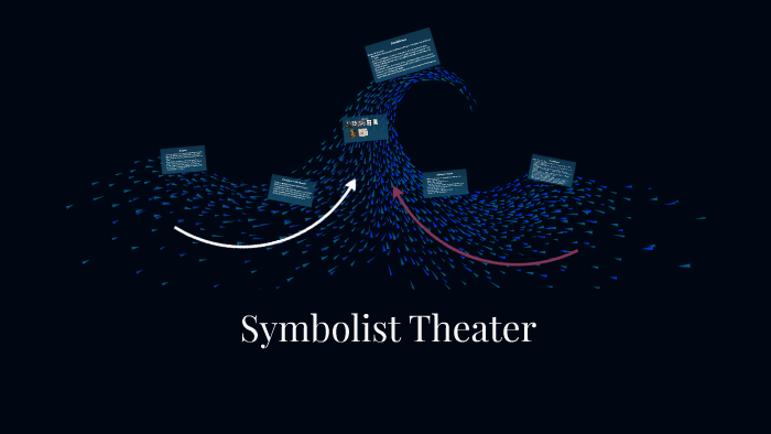 Symbolist Theater by Trinity Donnellan on Prezi