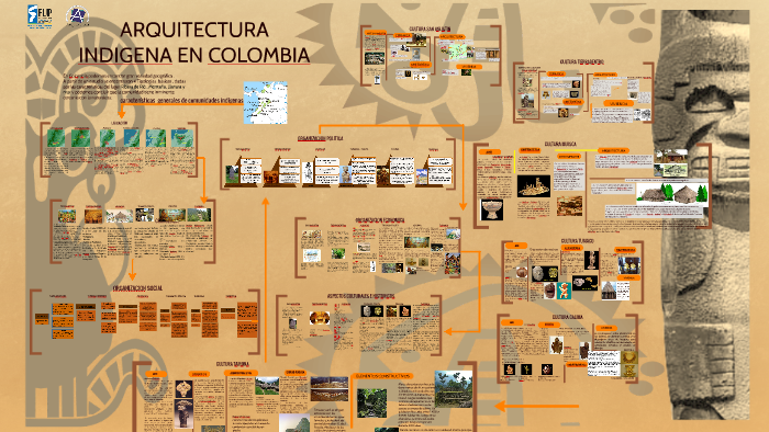 ARQUITECTURA INDIGENA EN COLOMBIA by diana granja on Prezi