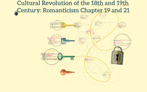 Cultural Revolution of the 18th and 19th Century: Romanticis by Alexis ...