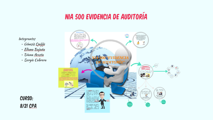 NIA 500 "EVIDENCIA DE AUDITORÍA" by on Prezi