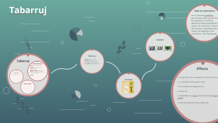 Tabarruj by farhana zaid on Prezi