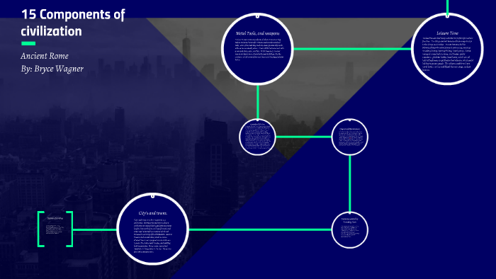 15 Components of civilization by