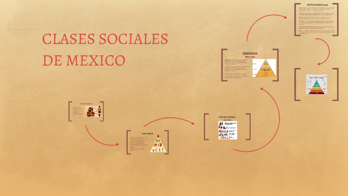 CLASES SOCIALES DE MEXICO by Ana Beatriz Cabrera on Prezi