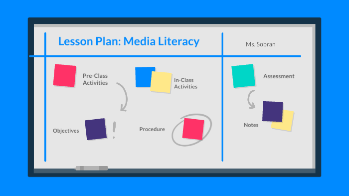 Lesson Plan Media Literacy by CHRISTINA SOBRAN on Prezi