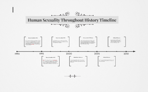 Human Sexuality Throughout History Timeline by Tabatha Fox on Prezi