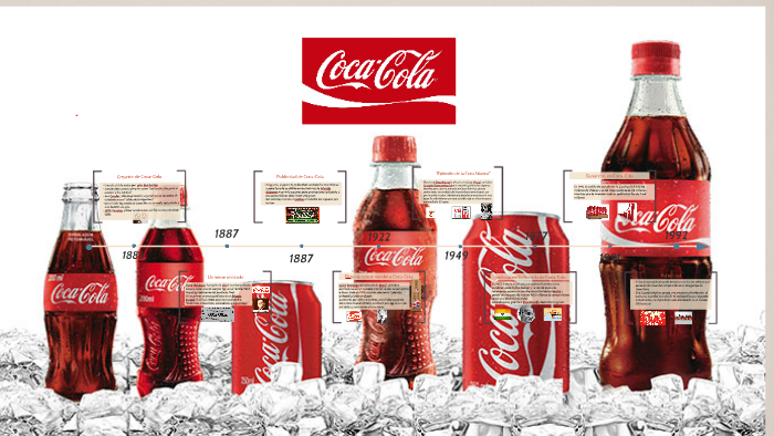 Historia de Coca-Cola by antonio amador