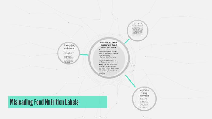Misleading Food Nutrition Labels by Adi Gurtala on Prezi