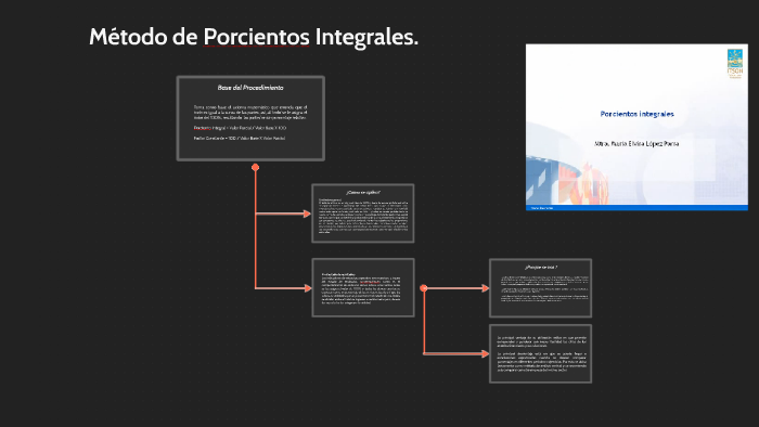 Método de Porcientos Integrales. by LUis COsme on Prezi