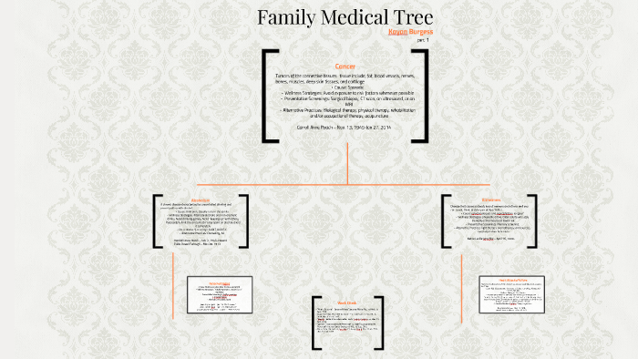 Family Medical Tree by Kay Burgess on Prezi