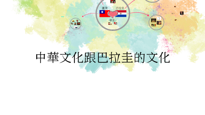 ZHONG GUO XIN NIAN GEN BALAGUI DE XIN NIAN by Belen Marin on Prezi