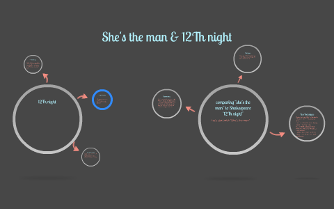 comparing "she's the man" to Shakespeare '12Th night" by Jamie Mifsud ...