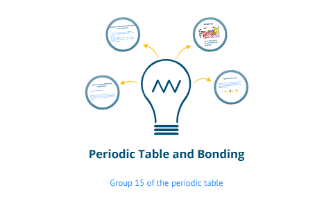 Periodic table and Bonding by Elizabeth Alvarez on Prezi