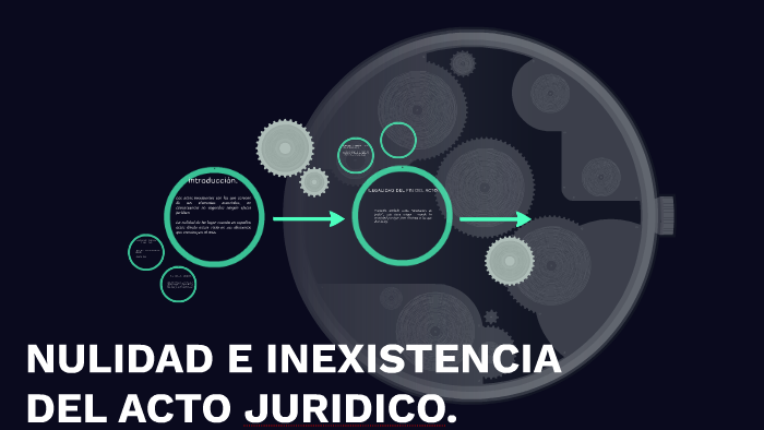 NULIDAD E INEXISTENCIA DEL ACTO JURÌDICO. by PaQko Garcia