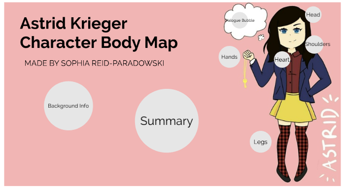 Firecracker Character Body Map by Sophia Reid-Paradowski on Prezi