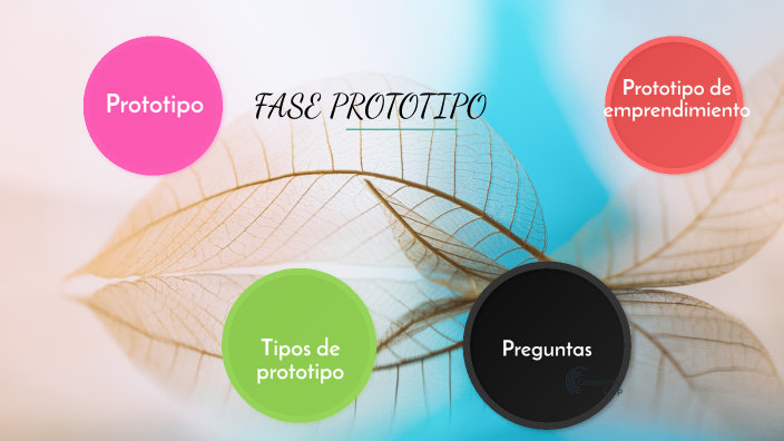 Prototipo del proyecto de emprendimiento by ANGELA VILCHEZ CUNYAS on Prezi