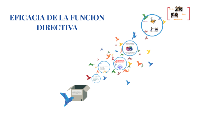 EFICACIA DE LA FUNCION DIRECTIVA by Daniela Trujillo on Prezi