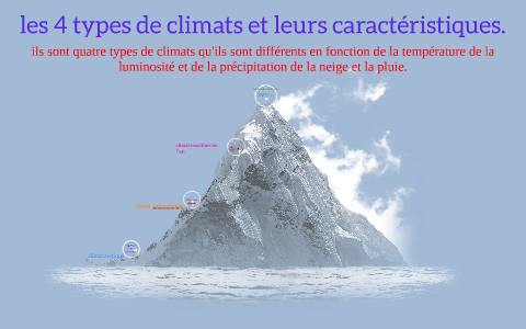 les 4 types de climats et leurs caractéristiques. by Fayfay John on Prezi