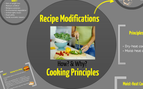 Recipe Modifications by D. Shea Kilby on Prezi