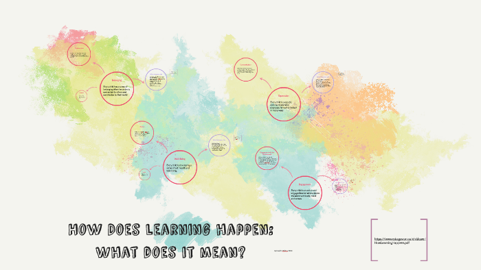 How Does Learning Happen by Katey Vickers on Prezi