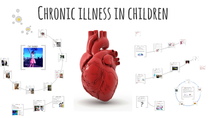 Chronic illness in children by Pippa Parkes on Prezi