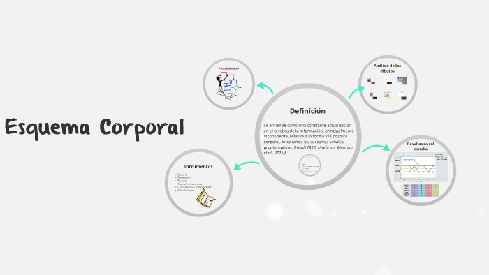 Esquema Corporal by Marina Jiménez Rubio on Prezi