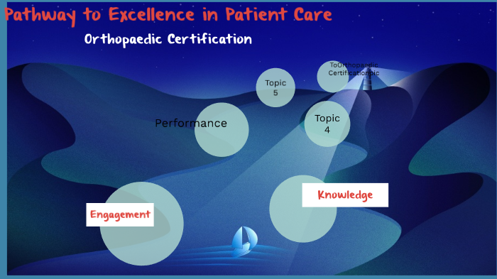 Pathway to Excellence by cindy lewis on Prezi
