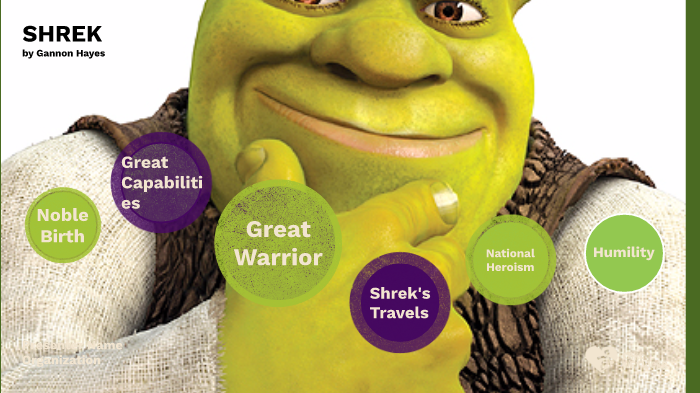 Shrek Character Analysis by Gannon Hayes on Prezi