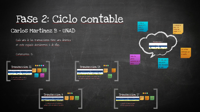 Contabilidad Fase 2: Ciclo Contable by carlos martinez on Prezi